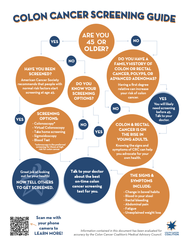 Educational Materials - Colon Cancer Coalition